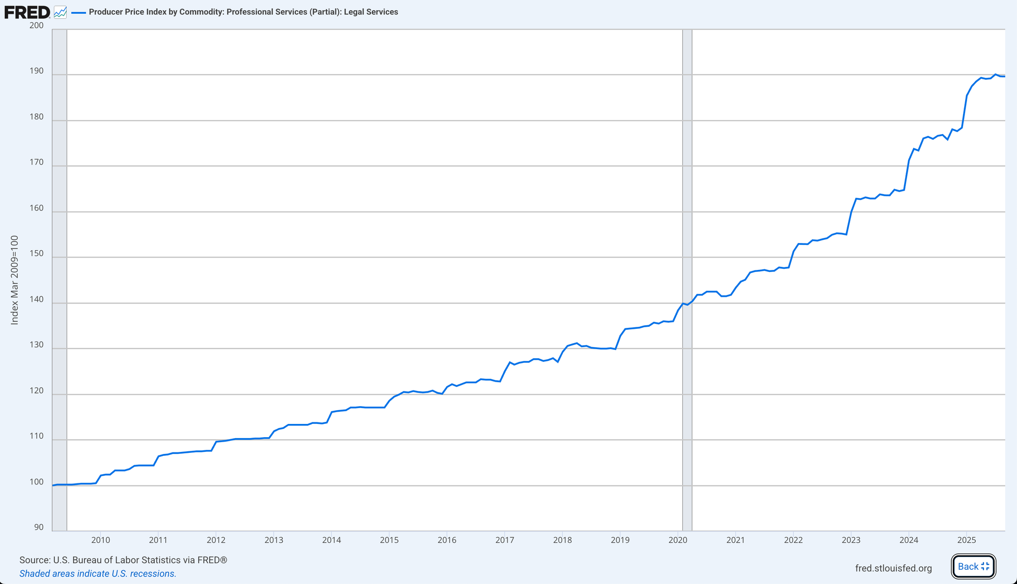Steel-manning the AI Story: Growth Accounting and Solving Baumol
