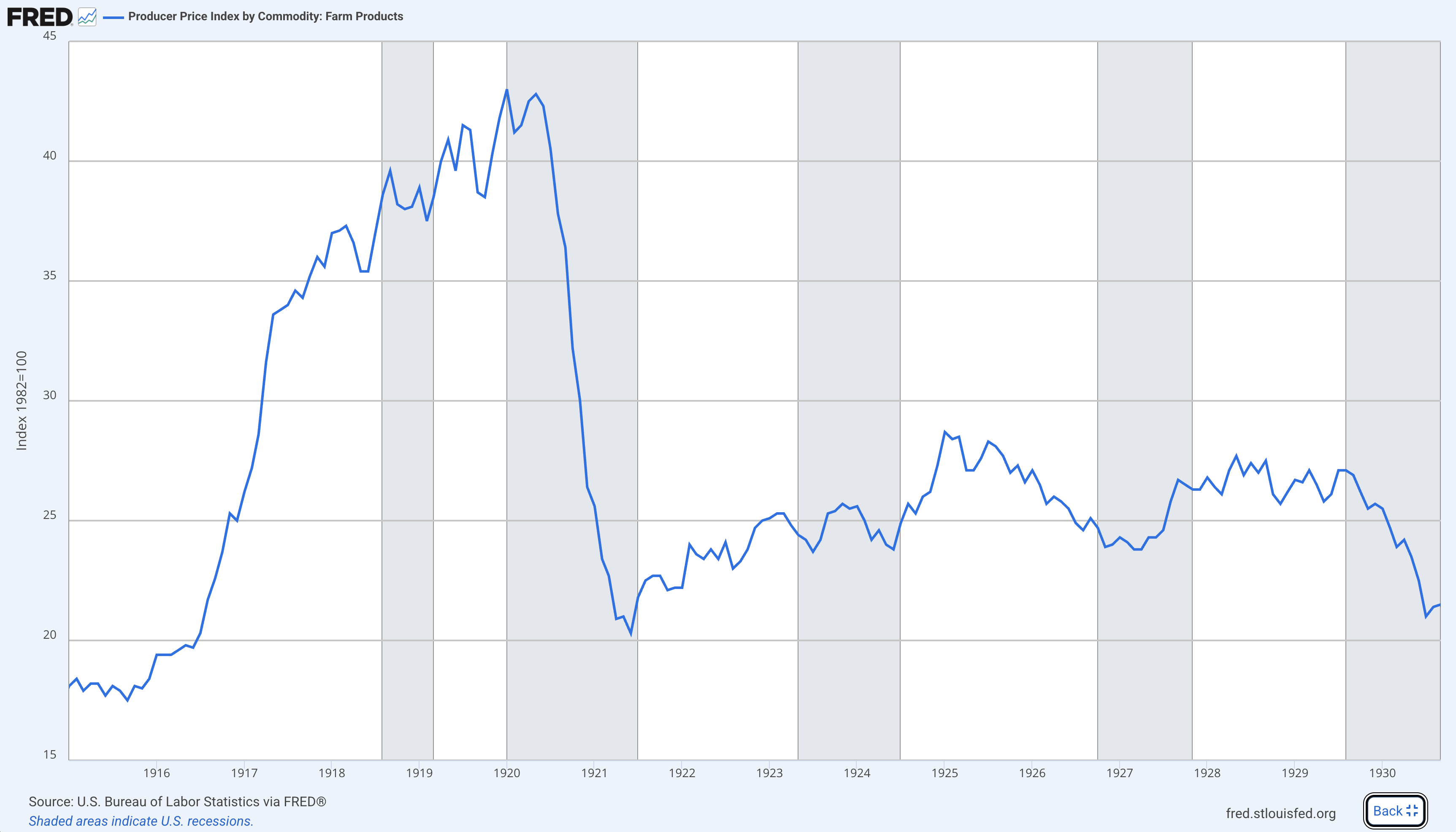 Steel-manning the AI Story: Growth Accounting and Solving Baumol